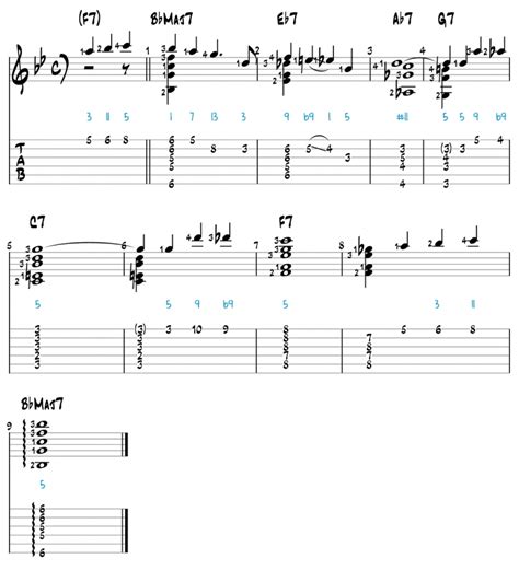 Passing Chords Jazz Guitar Online Premium Courses