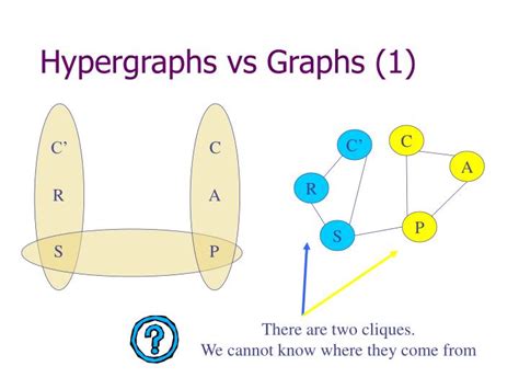 ppt hypertree decompositions powerpoint presentation id 1359216