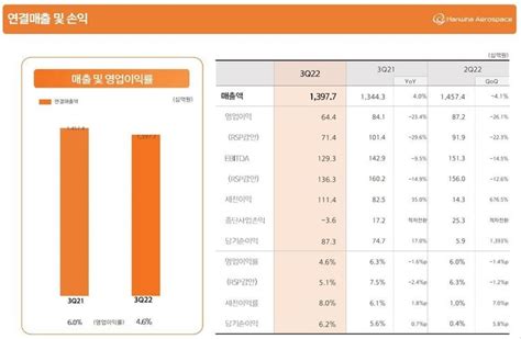 한화에어로 누리호 기술 받아 1000조 시장 노린다 딜사이트