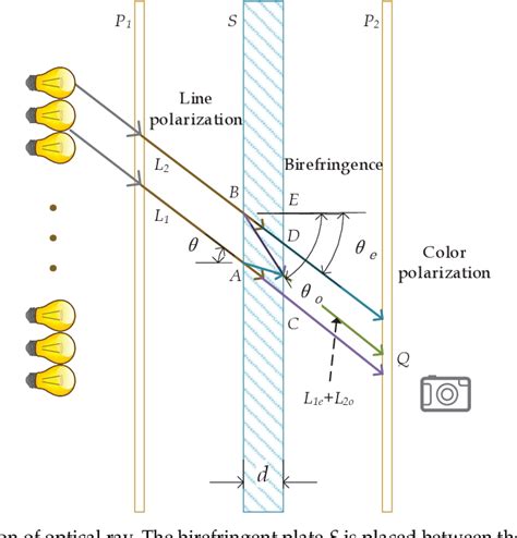 Figure 1 From Exploring Fast Fingerprint Construction Algorithm For