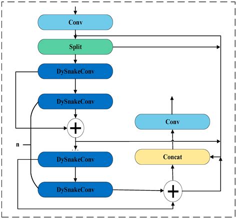 Firenet A Lightweight And Efficient Multi Scenario Fire Object Detector