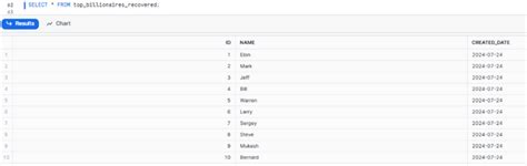 HOW TO Clear Table Data With Snowflake TRUNCATE TABLE