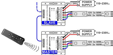 JB Systems LED RF CONTROL RGB Controller PSU