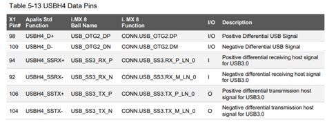 How To Perform Serial Downloads On Imx8qm With Usb3 Port Nxp Community