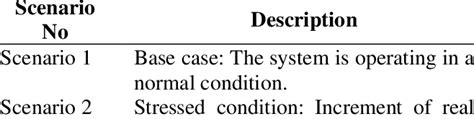 Several Scenarios For Solving Ed Problem Download Scientific Diagram
