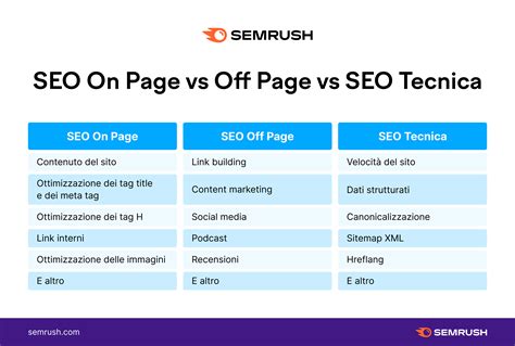 Cos‘è La Seo Off Page Una Guida Completa