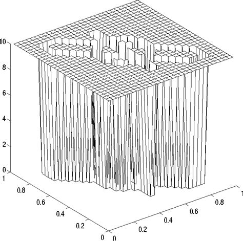 Figure 4 1 From A Comparison Of Multilevel Methods For Total Variation