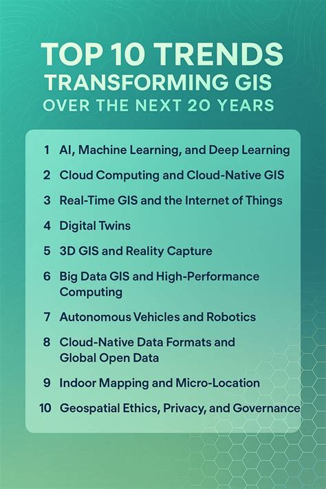 Gis Gisci Gisp Gispexam Geospatial Technologytrends Kyle