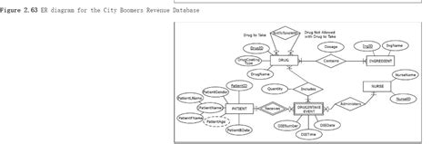 solved 1 use erdplus to draw the er diagram shown in our