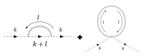 One Loop Contributions To The Scalar Mass Renormalization Download