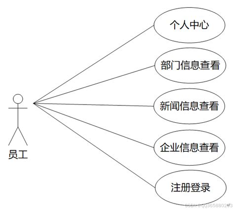 基于web的人事档案管理系统的设计与实现web档案管理系统设计与实现 Csdn博客