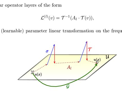 The Sketch Map For General Spectral Operator Learning Download