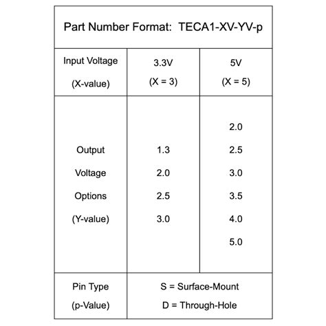 25a Pwm Board Level Tec Controller By Ati