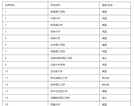 Python Pandas提取网页内tables（表格类型）数据 小贝书屋 博客园
