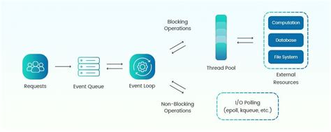 understanding stateful and stateless authentication a backend