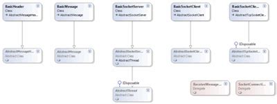 A Full Library For A Socket Client Server System CodeProject