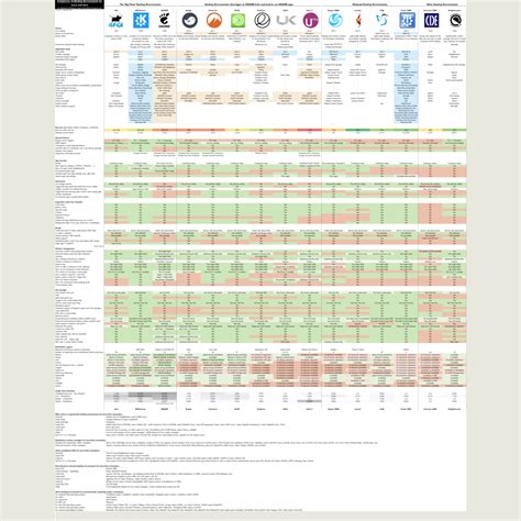 Comparison Of 15 Desktop Environments For Linux