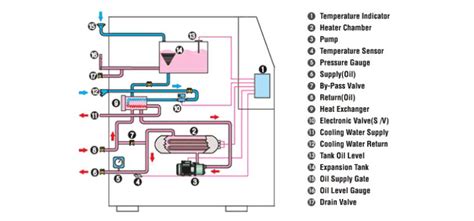 여기에마켓 제품 주현대이엔지 본사