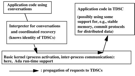 The Structure Of The Proposed Ada Implementation Download Scientific Diagram