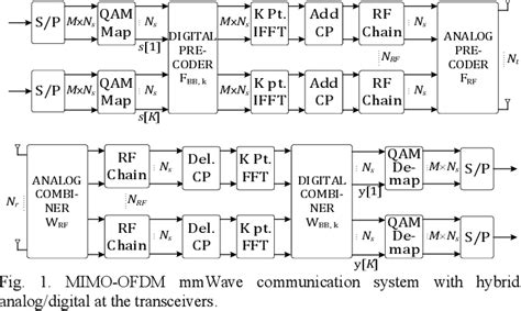 Figure 1 From Power Efficient Wireless Body Area Networks At Millimeter