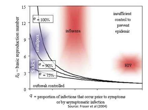 Ppt Characterizing Infectious Disease Outbreaks Traditional And Novel Approaches Powerpoint