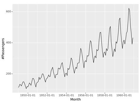 Lab Manual Dsa 554 3 0 Spatio Temporal Data Analysis 2 Import Data Subsetting Data Based On