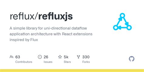 Github Refluxrefluxjs A Simple Library For Uni Directional Dataflow