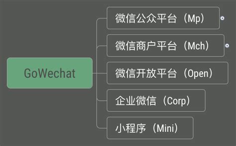 GoWechat使用文档
