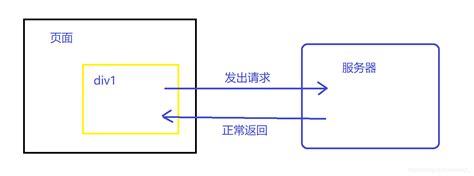 python爬虫 异步加载网页的链接问题 小白速成篇 异步加载网址 csdn博客
