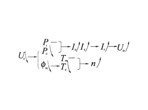 Influence Of Low Voltage On Wind Turbines Renewable Energy Electric Power Generation