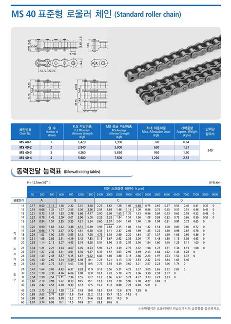 무쏘체인 동력전달체인커플링 다원에프에이
