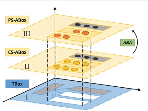 figure 1 from knowledge grounded dialogue flow management for social