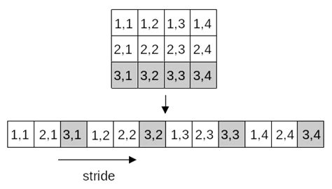 mpi vector type rc learning portal