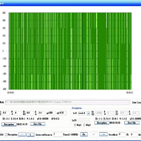 The Developed Chaotic Multimaps Visual Clinical Eeg Signal Encryption Download Scientific