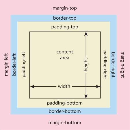 HTML CSS