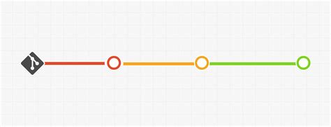 The Designers Guide To Git Marvel Blog Marvel Blog