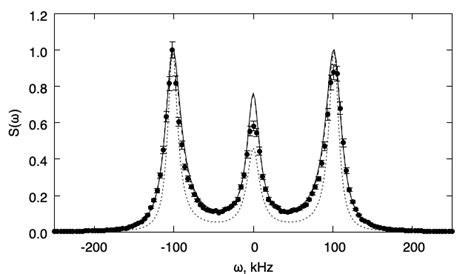 Fluctuation Power Spectra For The Fast Relaxation Case P 0 01 The