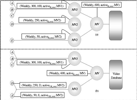 figure 12 from generalized temporal role based access control model