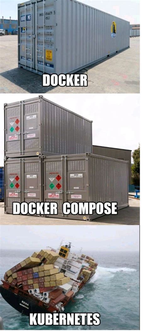 Ariful Islam Shawon On Linkedin Docker Dockercompose Kubernetes