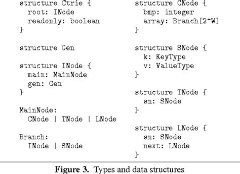 Figure 3 From Concurrent Tries With Efficient Non Blocking Snapshots