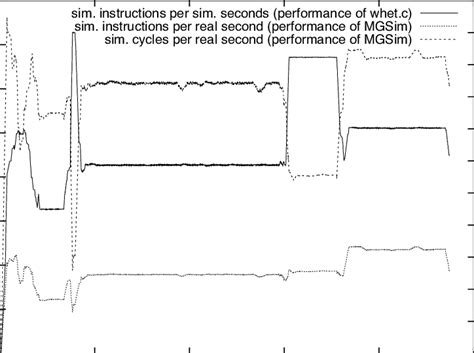 Example Application Of Asynchronous Monitoring Download Scientific
