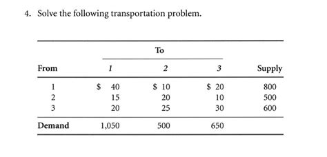 Solved Solve The Following Transportation Problem