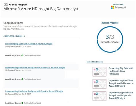 Achievement Unlocked Certified In Implementing Real Time Analytics With Azure Hdinsight