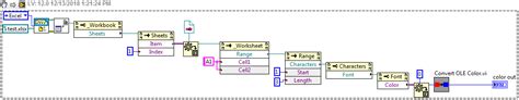 Why Msdn Of Excel Function Is Different With Labview Ni Community