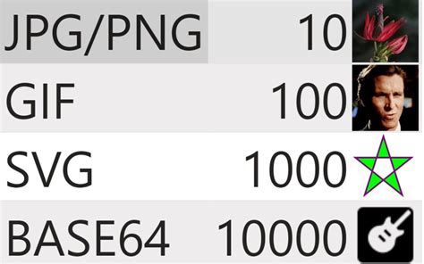 Custom Icons And Conditional Formatting Measures Fraser Ward