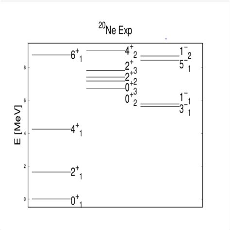 Figure 1 From The Role Of The Pauli Exclusion Principle In Nuclear