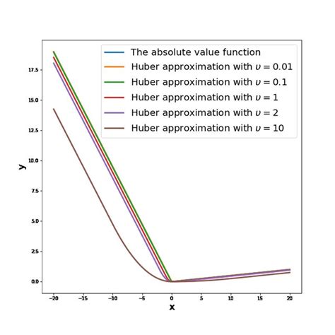 Mnist Data Confusion Matrix Before Nsga Ii Uncertain Sample Generation Download Scientific Diagram