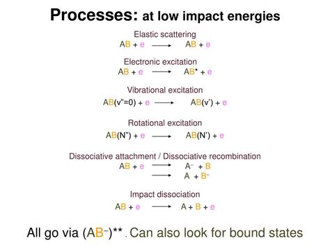Ppt R Matrix Calculations Of Electron Molecule Collisions Powerpoint Presentation Id5188406