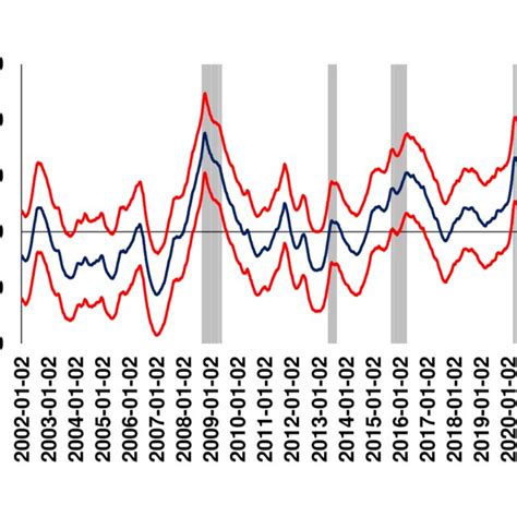 Figure B 7 Posterior Distribution Of Variance Parameters σ 2 η Download Scientific Diagram