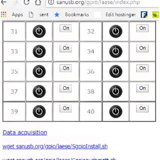 Illustration Of The Graphical Environment Of Raspberry Pi GPIO Pins Download Scientific Diagram